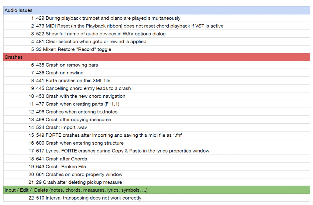 FORTE 12: List of Improvements - Forte Notation
